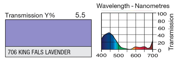 LEE 706 King Fals Lavender Lighting Gel