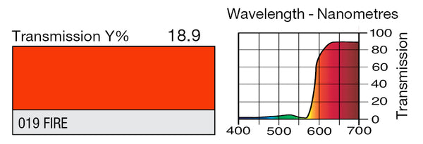 LEE 019 Fire Lighting Gel Lighting Gel | LEE Direct UK