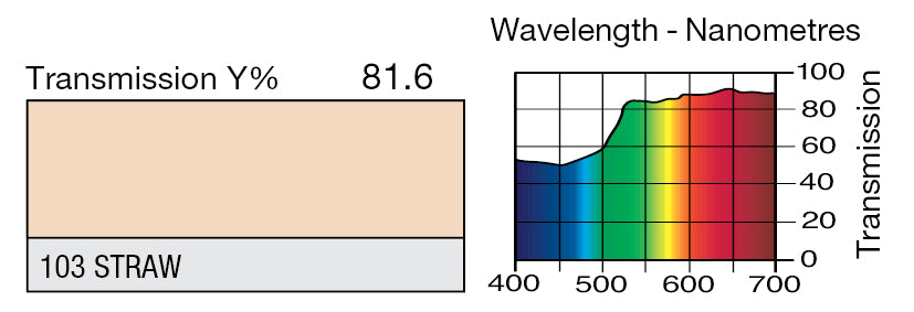 LEE 103 Straw Lighting Gel Lighting Gel | LEE Direct UK