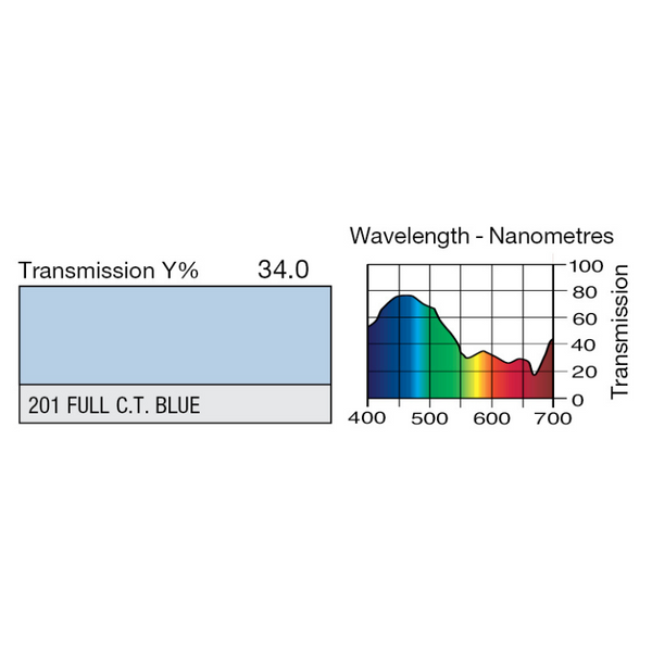 LEE 201 Full C T Blue Lighting Gel | LEE Direct UK