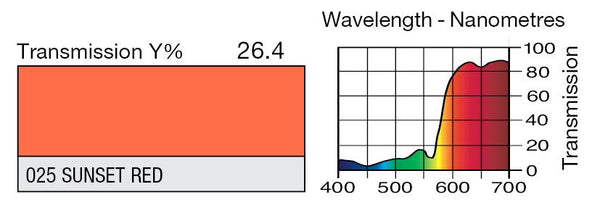LEE 025 Sunset Red Lighting Gel | LEE Direct UK