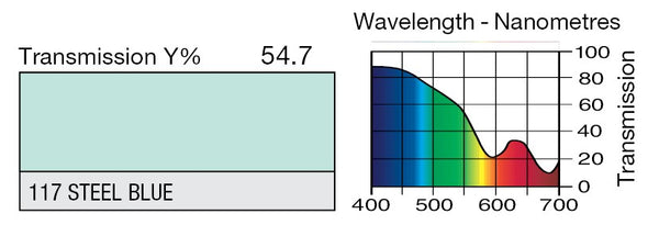 LEE 117 Steel Blue Lighting Gel | LEE Direct UK