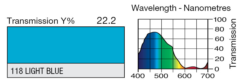 LEE 118 Light Blue Lighting Gel | LEE Direct UK