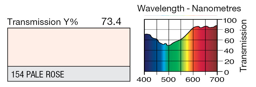 LEE 154 Pale Rose Lighting Gel | LEE Direct UK