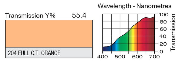 LEE 204 Full C T Orange Lighting Gel | LEE Direct UK